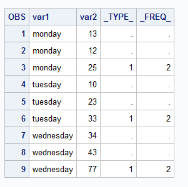Solved: how to do sum of the rows and place the results in below blank row by ... - SAS Support ...