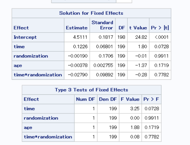 Trying To Recreate Linear Mixed Models And Corresponding Graphs In Sas Sas Support Communities