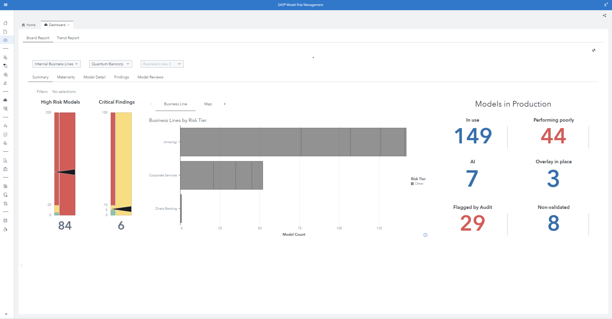 Innovative Excellence: The Outstanding Features of SAS Model Risk ...