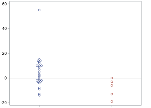 Solved: Scatter Plot, Different Symbols for Discrete X Axis Categories ...