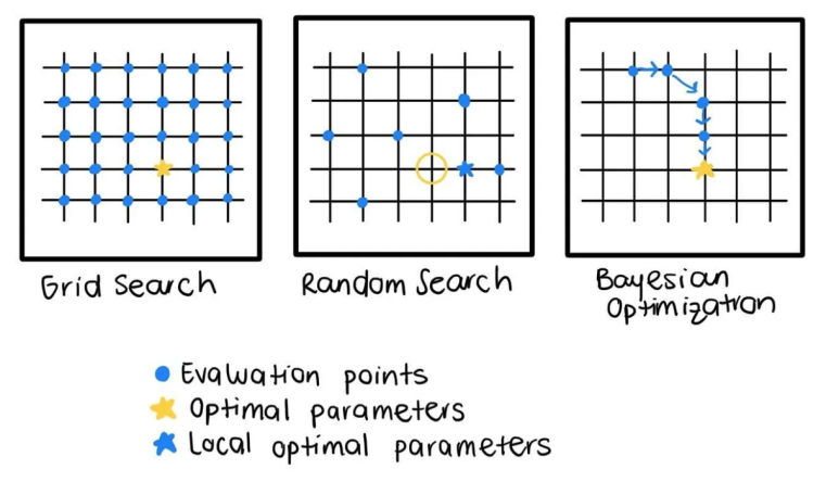 [AI] Hyperparameter Optimization - SAS Support Communities