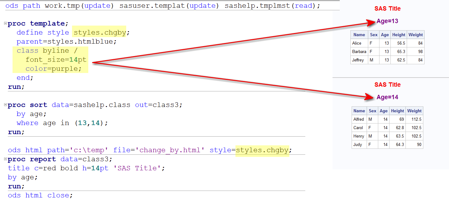 Solved: Change font size in by statement text - SAS Support Communities