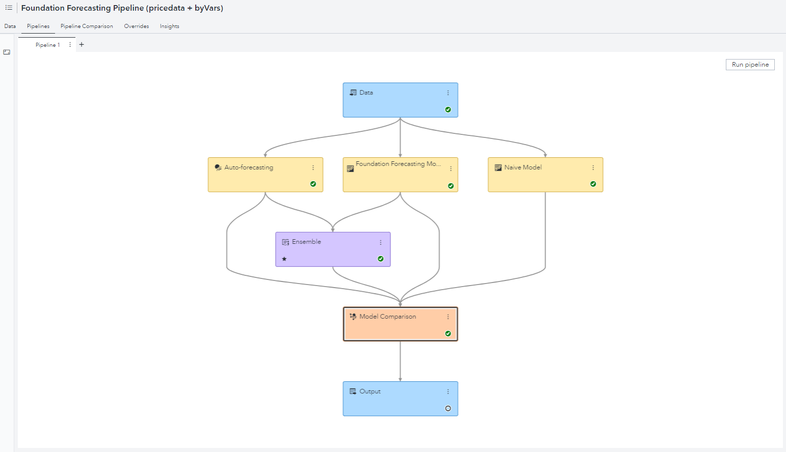 Foundation Forecasting Models In Sas® Visual Forecasting 