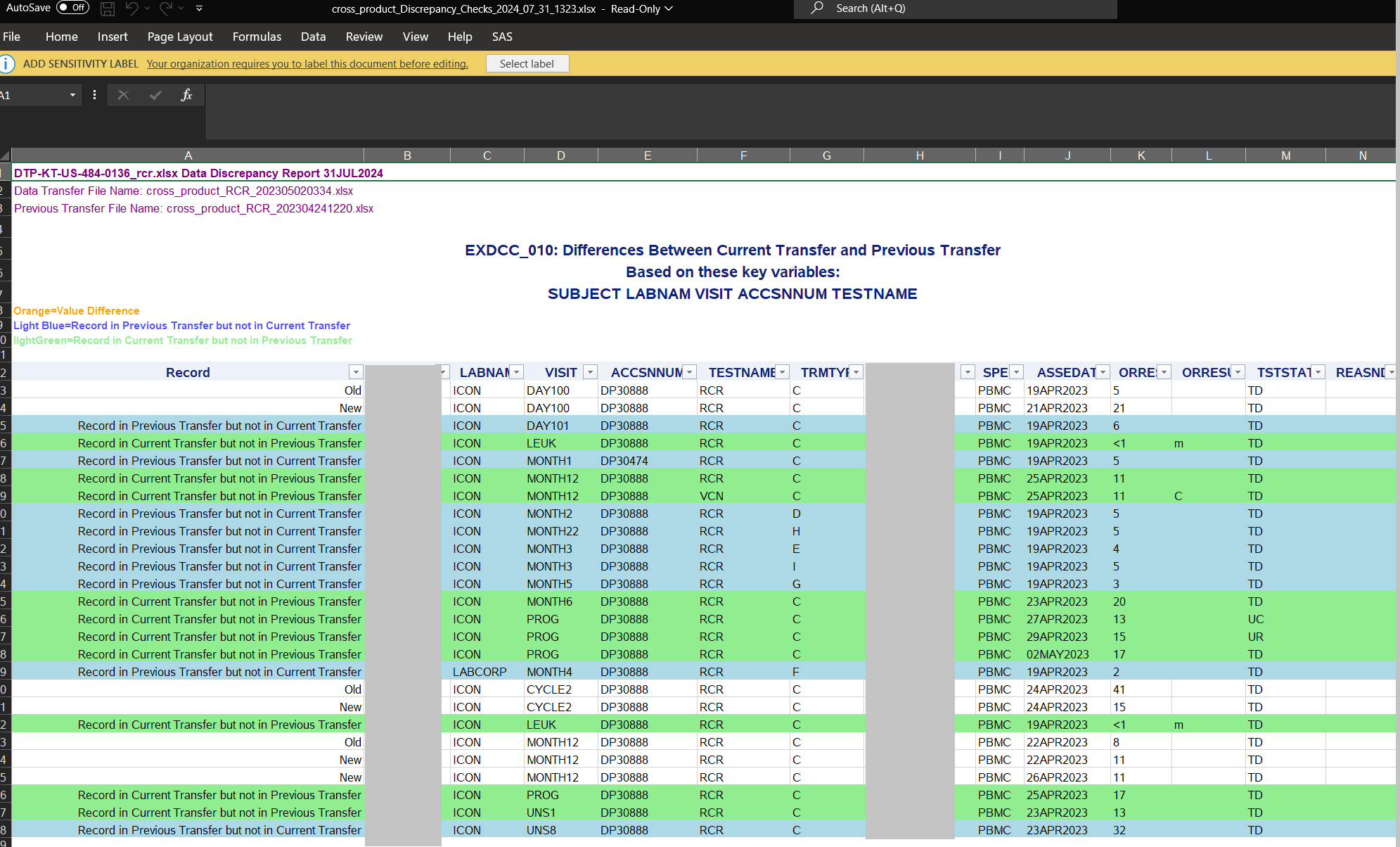 Solved Proc Report Shows Highlighted Cells In Results But Not In Excel File Sas Support