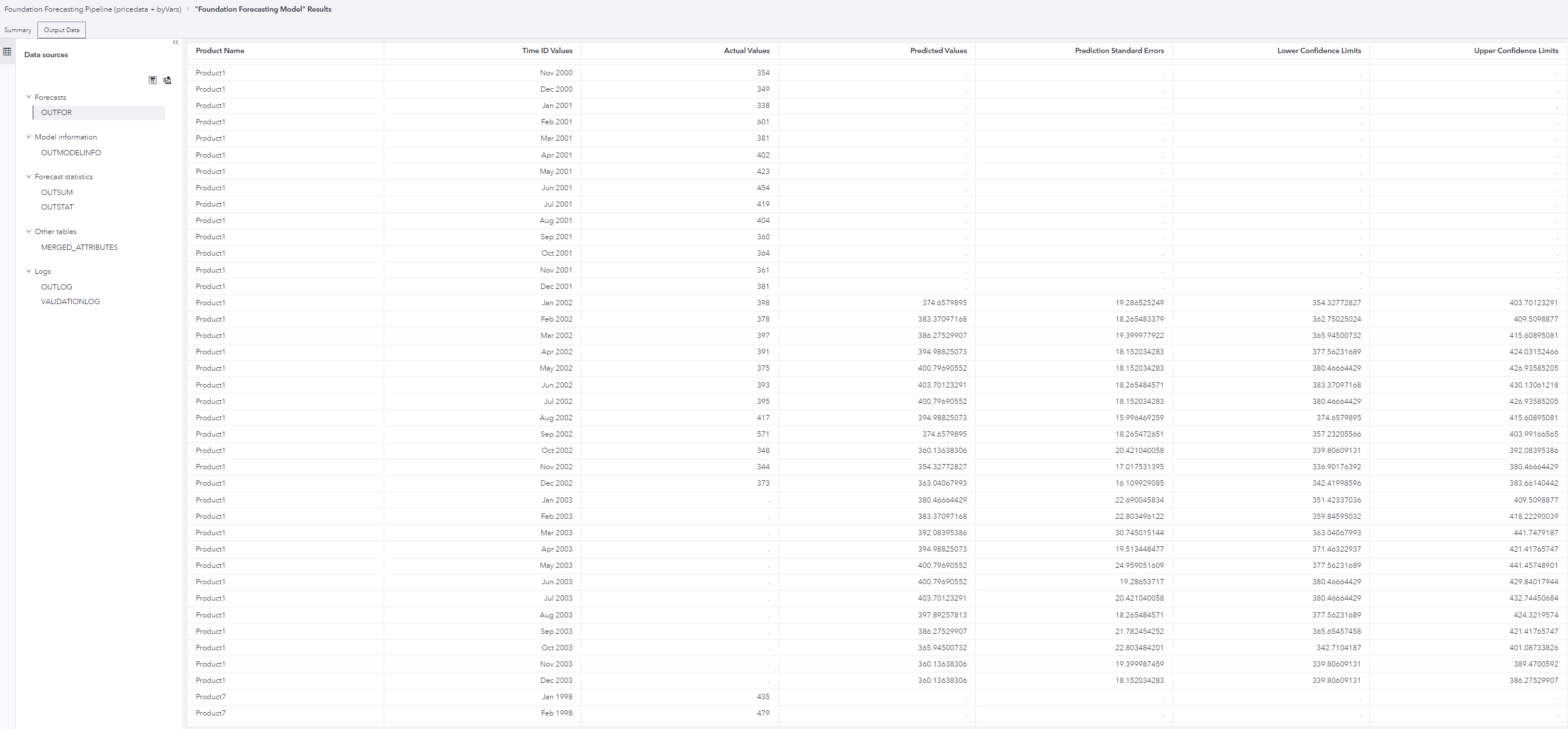Foundation Forecasting Models In Sas® Visual Forecasting