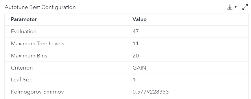 Autotuning Multiple Model Types in Parallel Using Model Studio