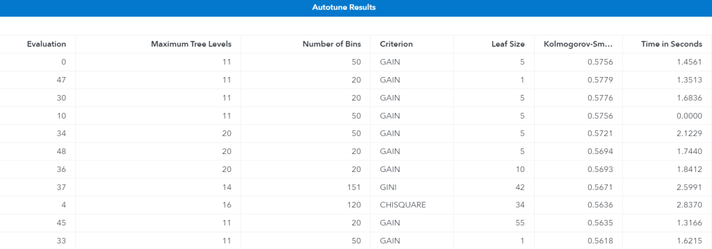 Autotuning Multiple Model Types in Parallel Using Model Studio