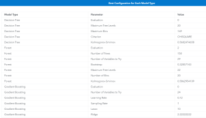 Autotuning Multiple Model Types in Parallel Using Model Studio