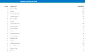 Autotuning Multiple Model Types in Parallel Using Model Studio