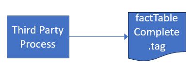Simulating a File-Based Event Trigger in SAS Viya Jobs and Flows