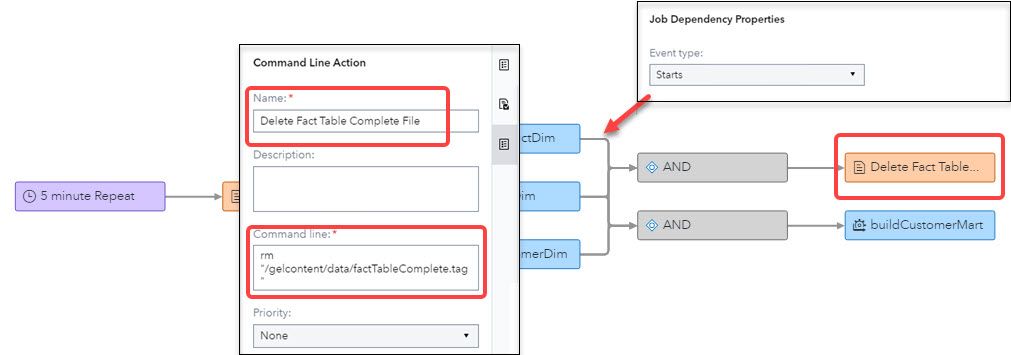 Simulating a File-Based Event Trigger in SAS Viya Jobs and Flows