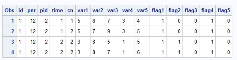 Solved: Compare rows in a dataset - SAS Support Communities