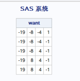 Solved: How to generate all positive/negative permutations of a one-row matrix - SAS Support ...