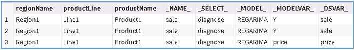Sas Visual Forecasting 8 1 Using Automatic Time Series Model Atsm Sas Support Communities