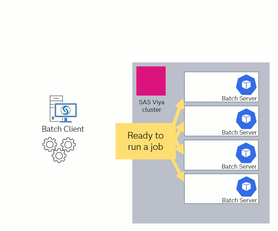 SAS Viya High Throughput Batch Processing: Part 1 – Reusable Batch Servers