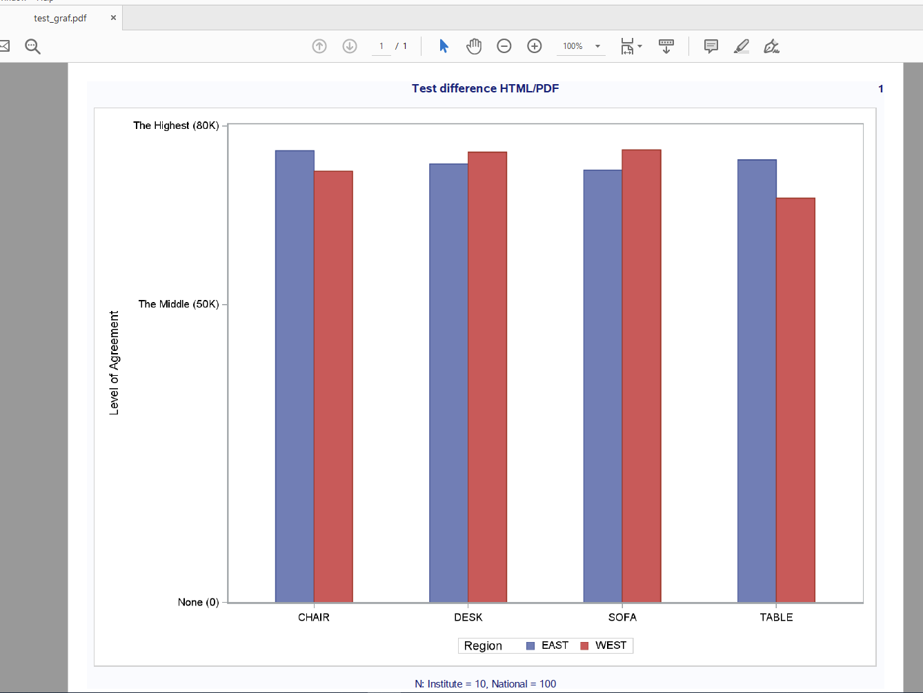 Solved: Formatting PDF output to appear as HTML output - SAS Support Communities