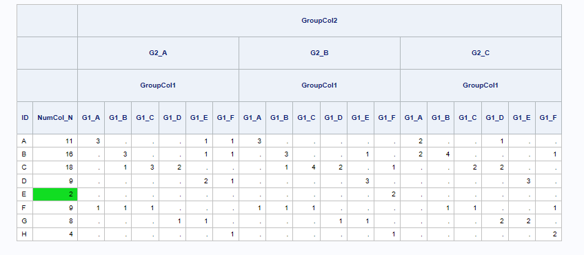 Solved How To Color Proc Report When Using Across Columns Sas Support Communities