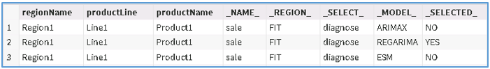 Sas Visual Forecasting 8 1 Using Automatic Time Series Model Atsm Sas Support Communities