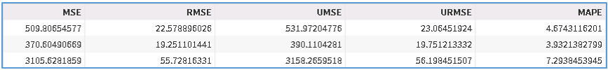 Sas Visual Forecasting 8 1 Using Automatic Time Series Model Atsm Sas Support Communities