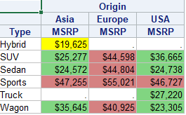 Solved: PROC REPORT apply color of format to a different column - SAS Support Communities