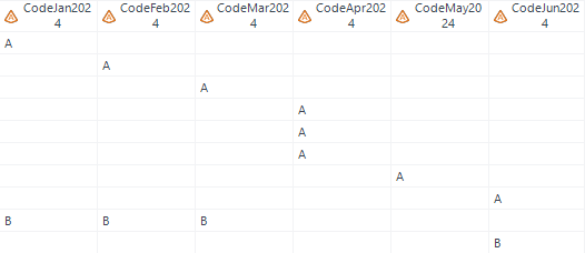 Trying to select the correct values in a column EG 8.4 - SAS Support ...