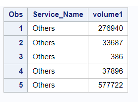 Solved: Format column variable to numeric - SAS Support Communities