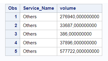 Solved: Format column variable to numeric - SAS Support Communities