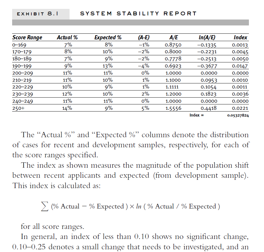 Re: Is my PSI (Population Stability Index) calculation code correctly ...