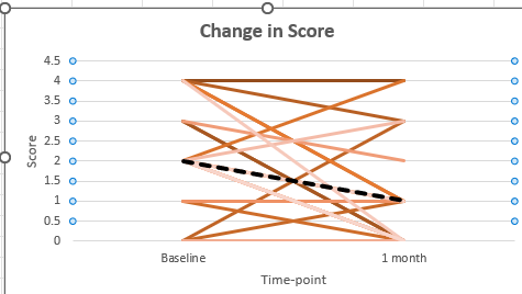 How do I make a spaghetti plot with this data? - SAS Support Communities