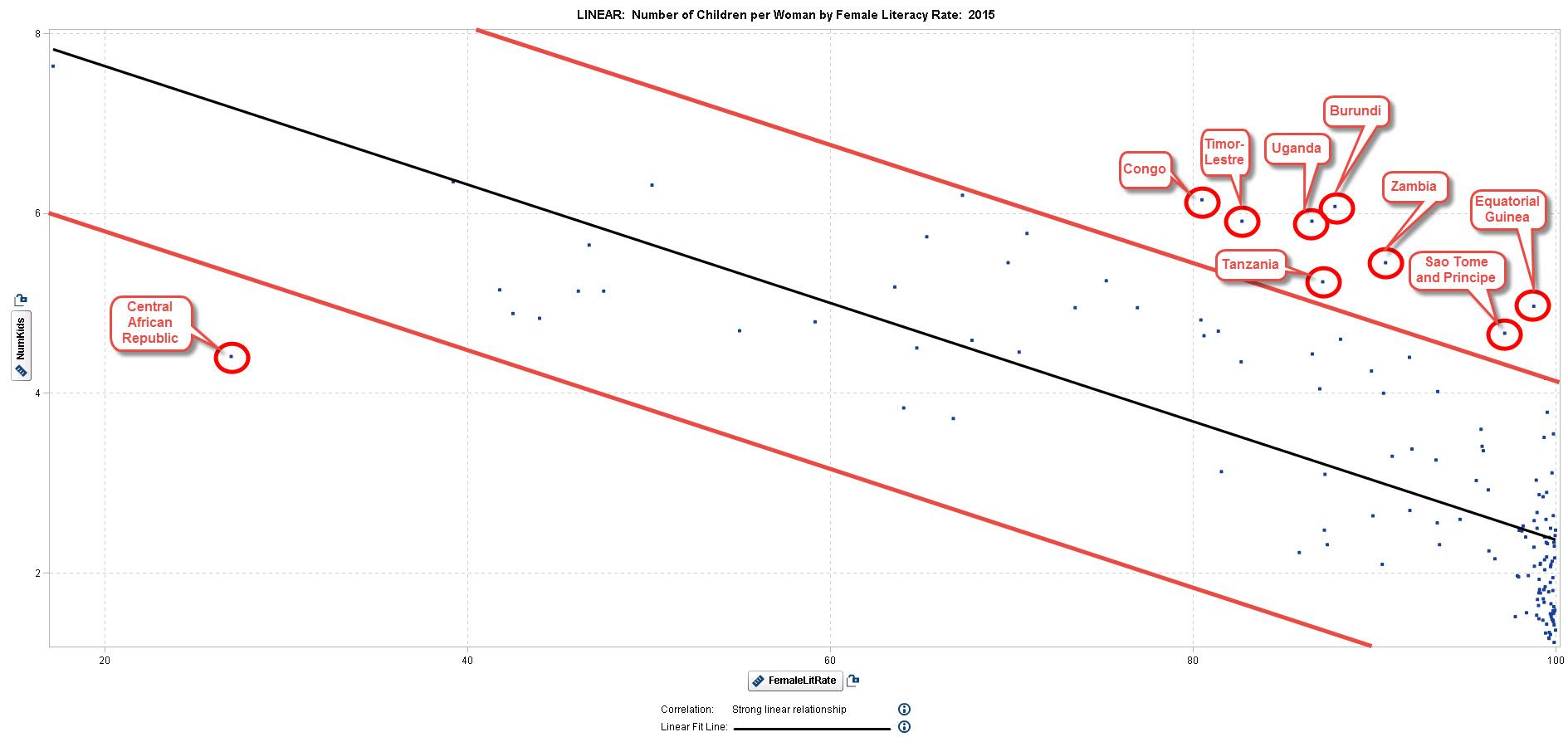 That model looks good on your data: How to use fit Lines and Overfitti ...