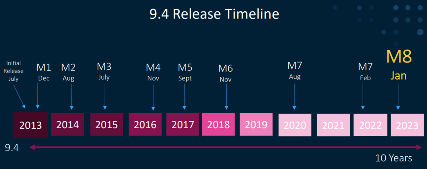 Solved: Software Update on SAS 9.4 M7 to SAS 9.4 M8 - SAS Support Communities