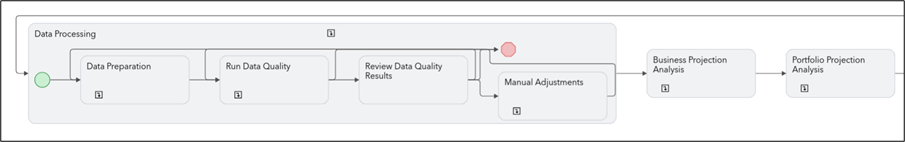 Stress Testing: A Cornerstone of Modern Risk Management