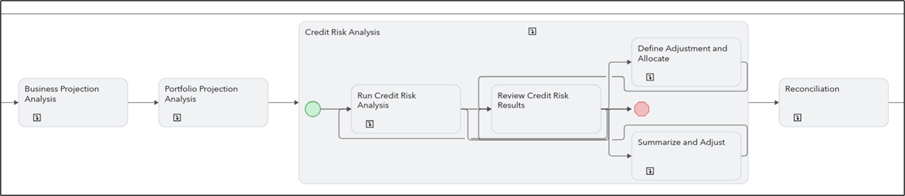Stress Testing: A Cornerstone of Modern Risk Management