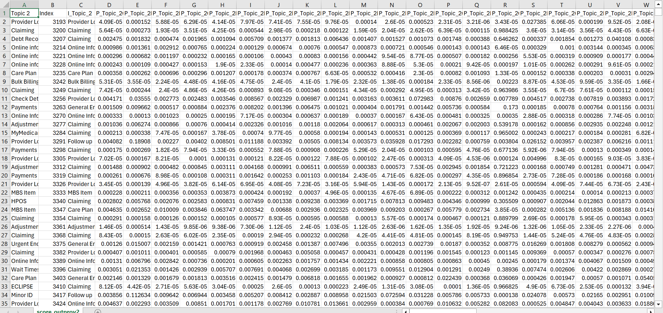 What Is Causing A Scored Dataset From A Neural Network To Have Missing Sas Support Communities