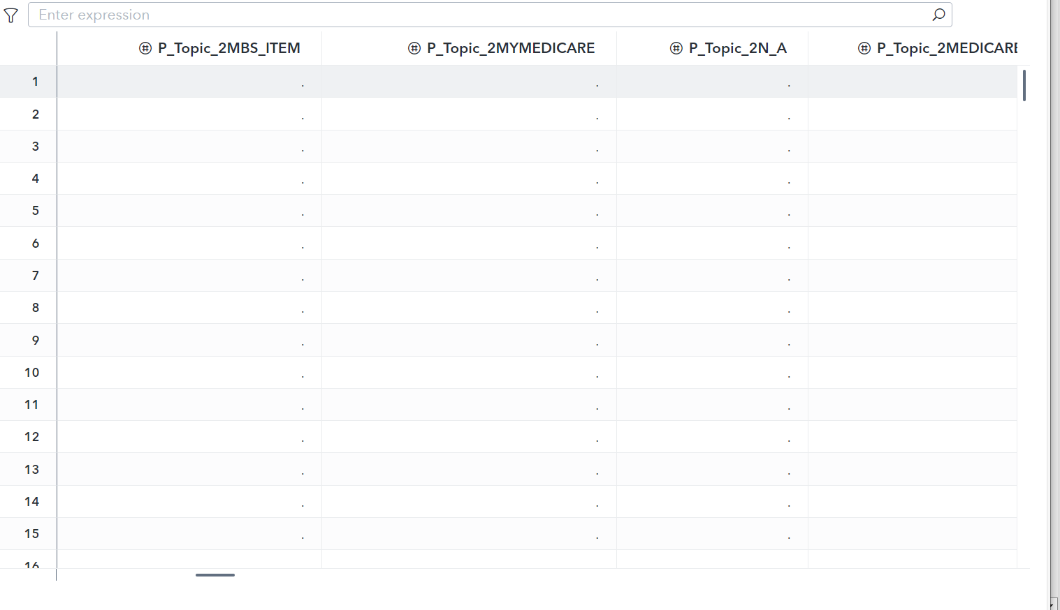 What Is Causing A Scored Dataset From A Neural Network To Have Missing Sas Support Communities