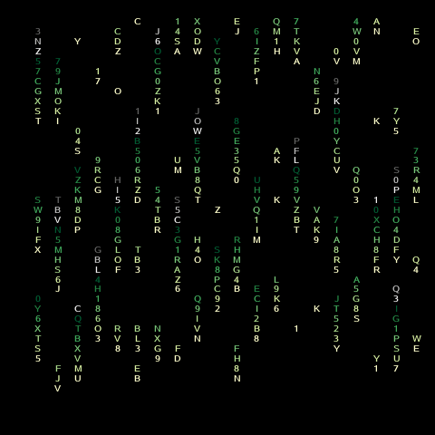 Fun With SAS ODS Graphics: Matrix Plot - SAS Support Communities