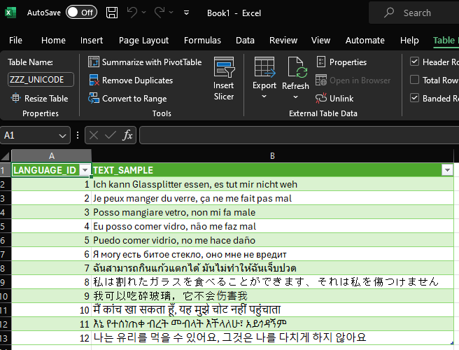 Reading Unicode From Snowflake Into Sas Via Odbc Sas Support Communities